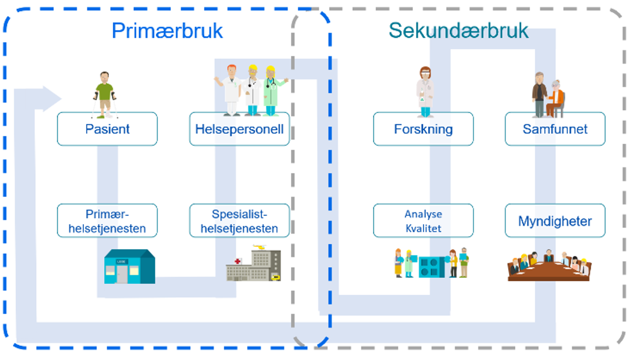 Multiaksial klassifikasjon i psykisk helsevern for barn og unge (PHBU) - Helsedirektoratet